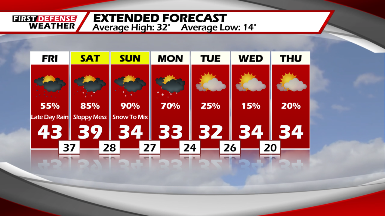 Sloppy Weekend Ahead With Above Average Temperatures Next Week – WNY ...