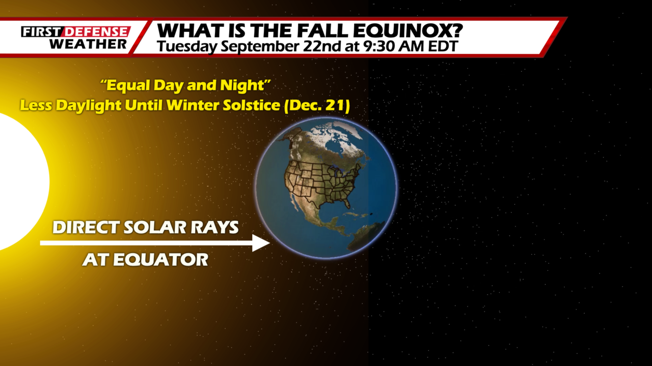 Starting Fall With Lots Of Sun Then Warmer Temperatures – WNY News Now