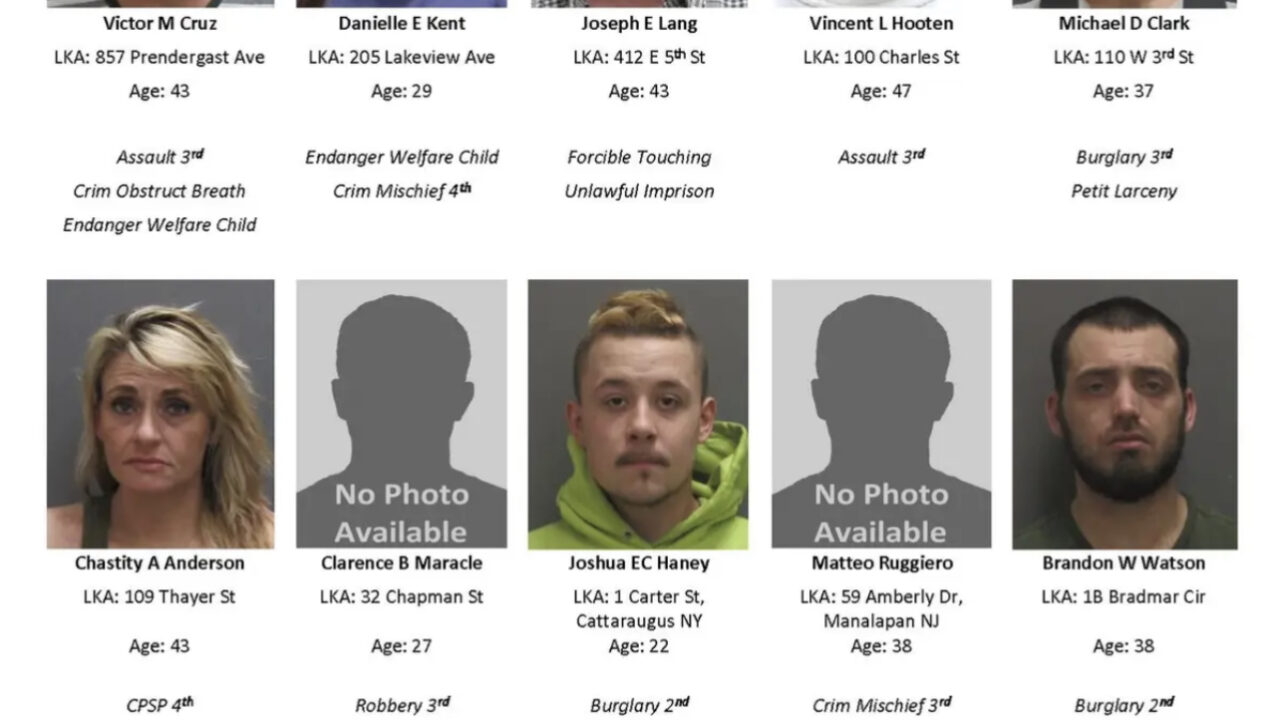 JPD Releases 10 Most Wanted List – WNY News Now